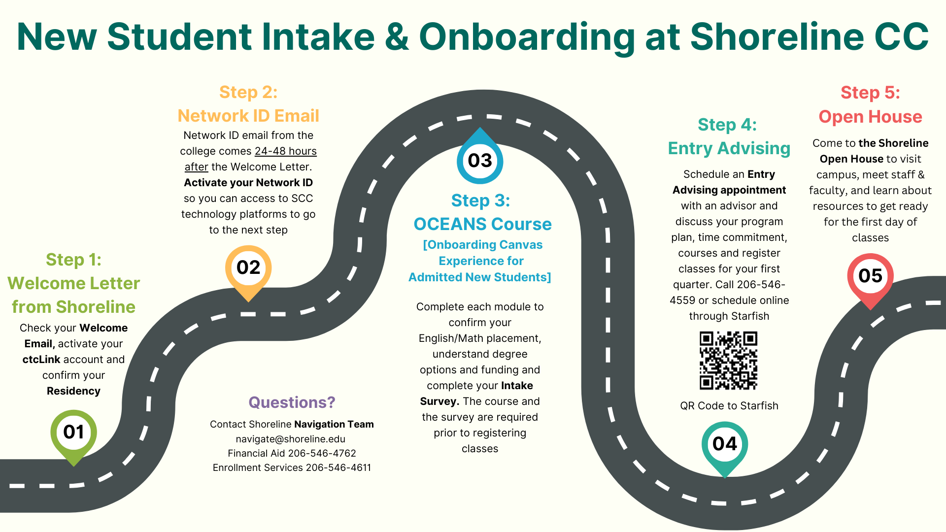 New Student Onboarding | Shoreline Community College